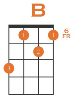 How to Play B on Ukulele + 3 Easy Variations! - Strings Kings