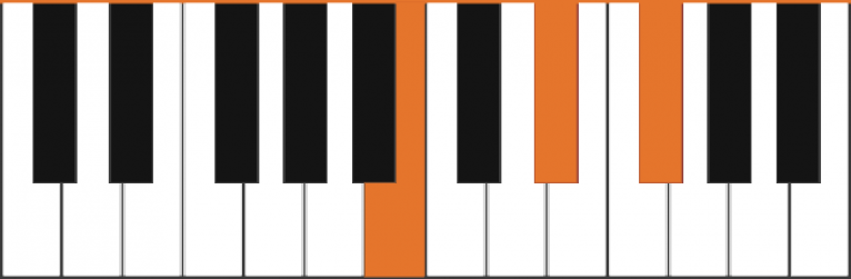 How to Play B on Ukulele + 3 Easy Variations! - Strings Kings