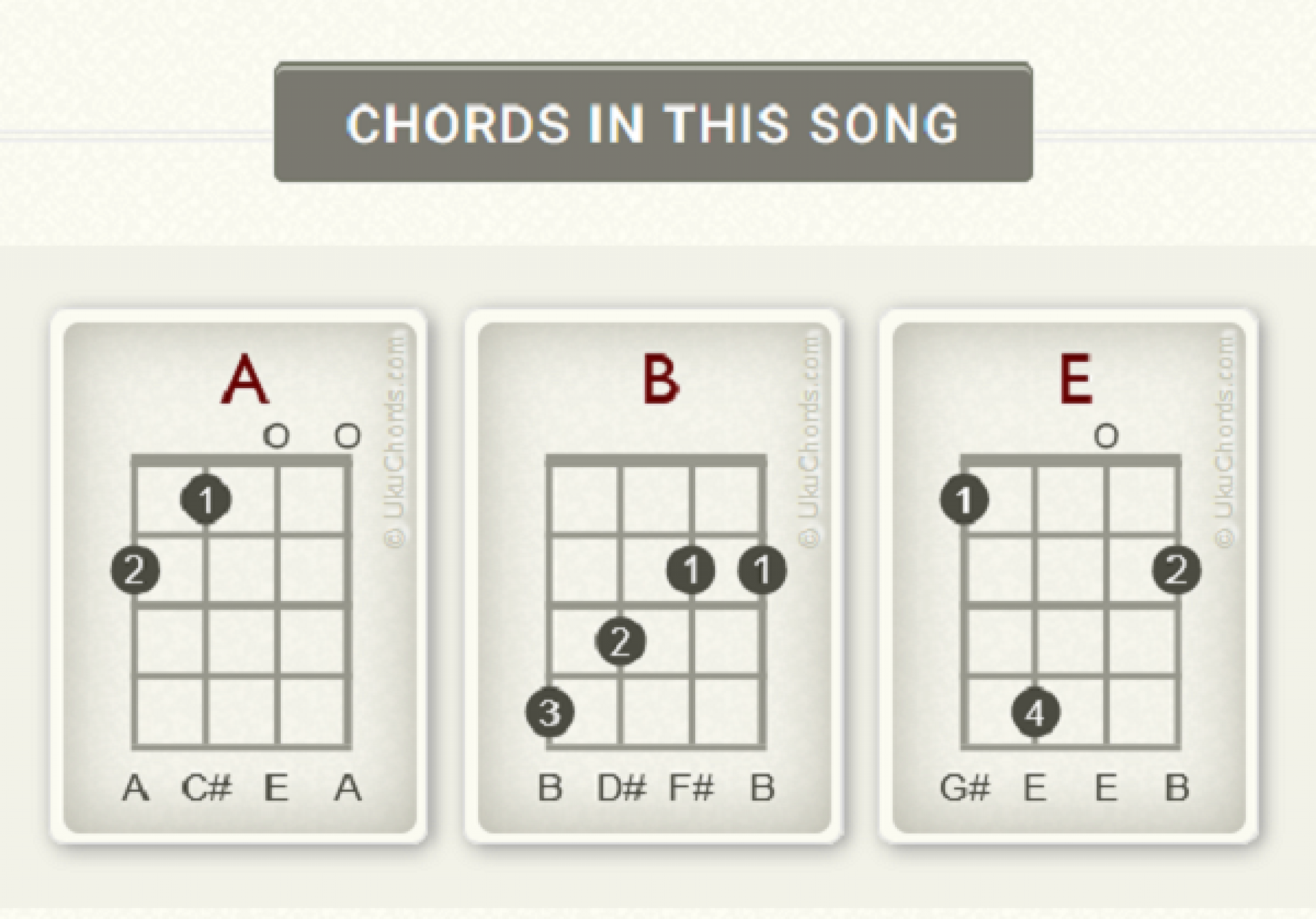 How To Play B On Ukulele 3 Easy Variations Strings Kings how-to-play-b-on-ukulele-3-easy-variations-strings-kings
