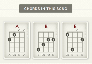 How to Play B on Ukulele + 3 Easy Variations! - Strings Kings