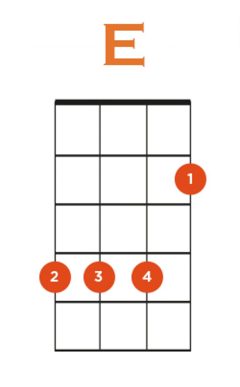 How to Play E Chord on Ukulele + 3 Easy Variations!