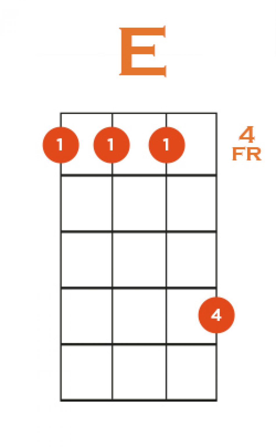 How to Play E Chord on Ukulele + 3 Easy Variations!