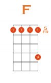 How to Play F Chord on Ukulele + 4 Easy Variations! - Strings Kings