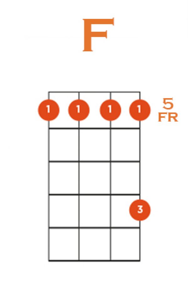 How to Play F Chord on Ukulele + 4 Easy Variations!