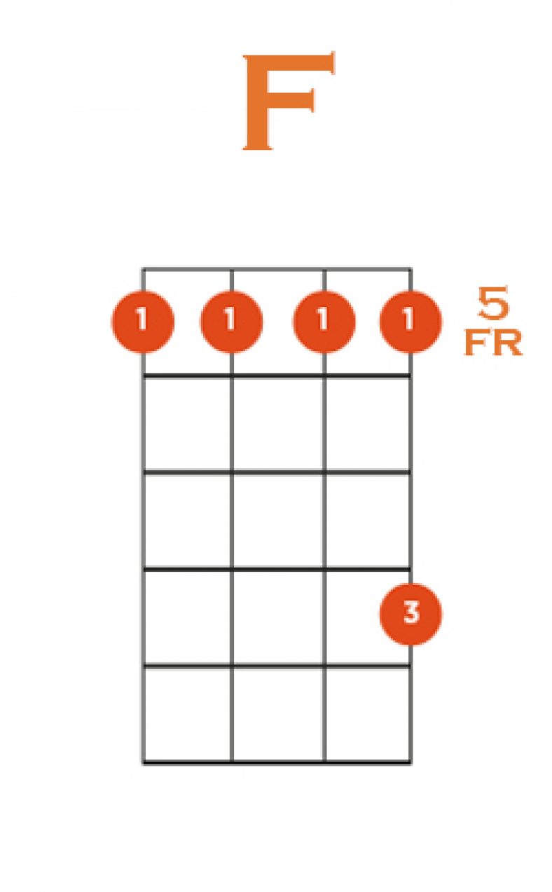 How to Play F Chord on Ukulele + 4 Easy Variations!