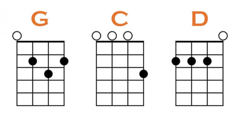 How to Play D Chord on Ukulele + 3 Easy Variations!