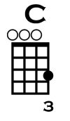 How to Play C on Ukulele + 5 Easy Variations!