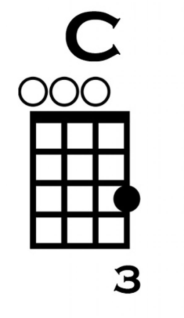 How to Play C on Ukulele + 5 Easy Variations!