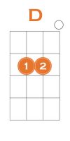 How to Play D Chord on Ukulele + 3 Easy Variations! - Strings Kings