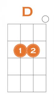 How to Play D Chord on Ukulele + 3 Easy Variations!