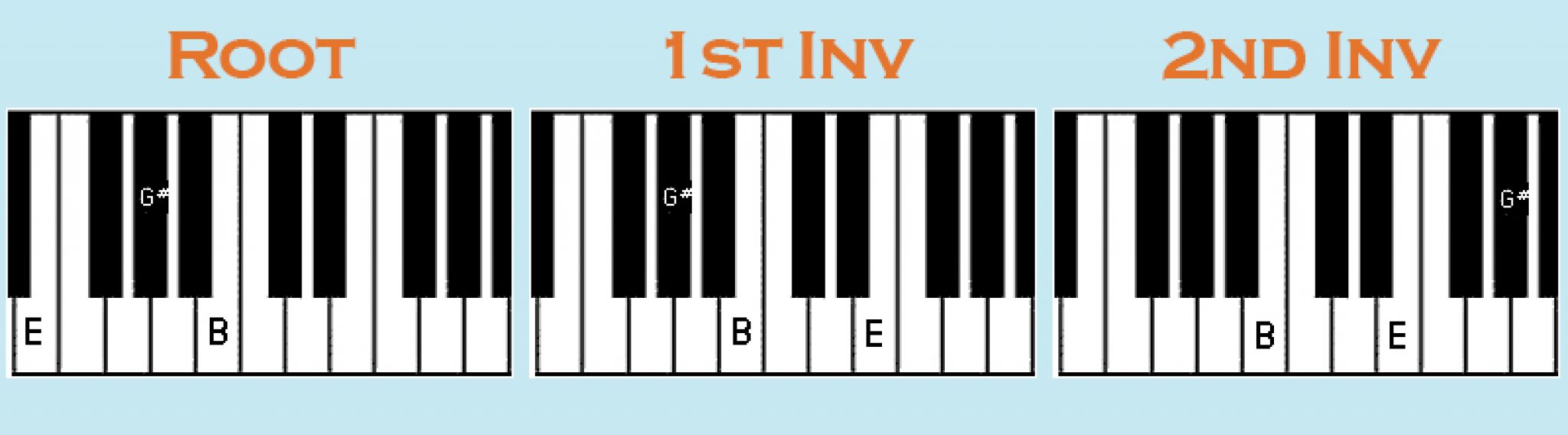 How to Play E Chord on Ukulele + 3 Easy Variations!