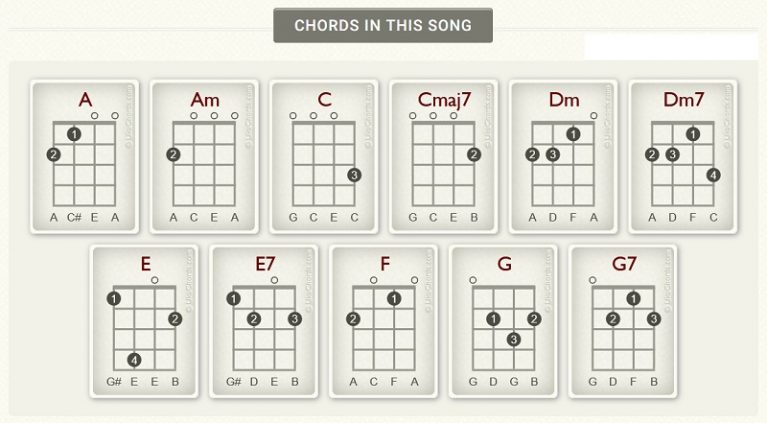 How to Play E Chord on Ukulele + 3 Easy Variations!