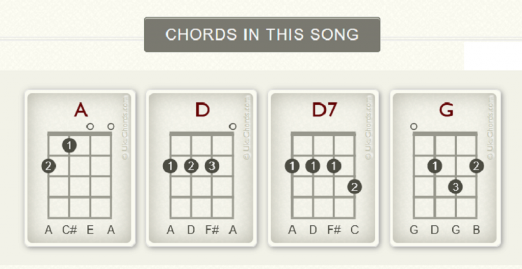 How to Play A Major Chord on Ukulele + 4 Easy Variations!