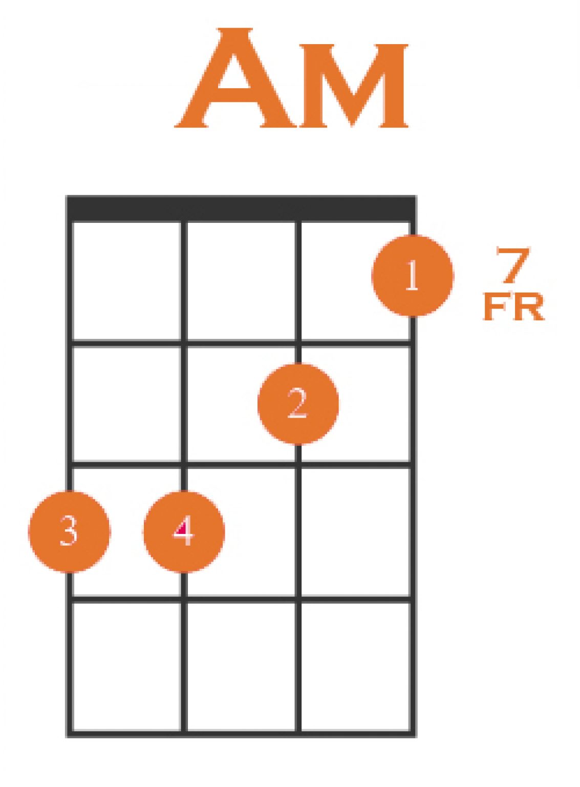 How to play A Minor on Ukulele + 4 Easy Variations!