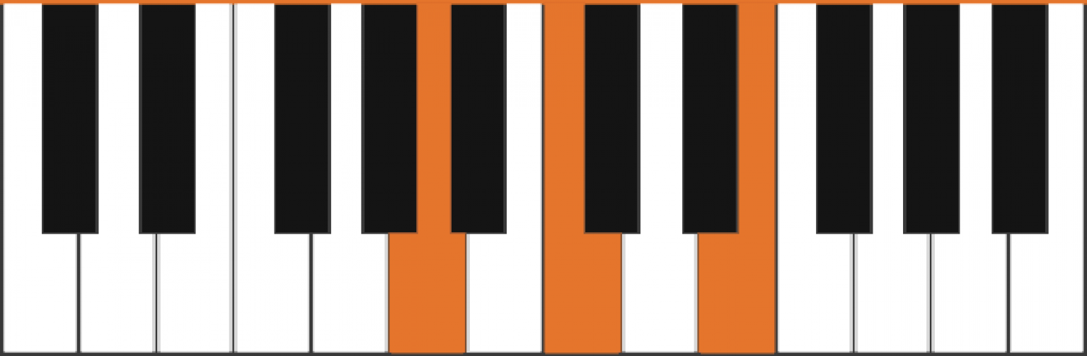 How to play A Minor on Ukulele + 4 Easy Variations!