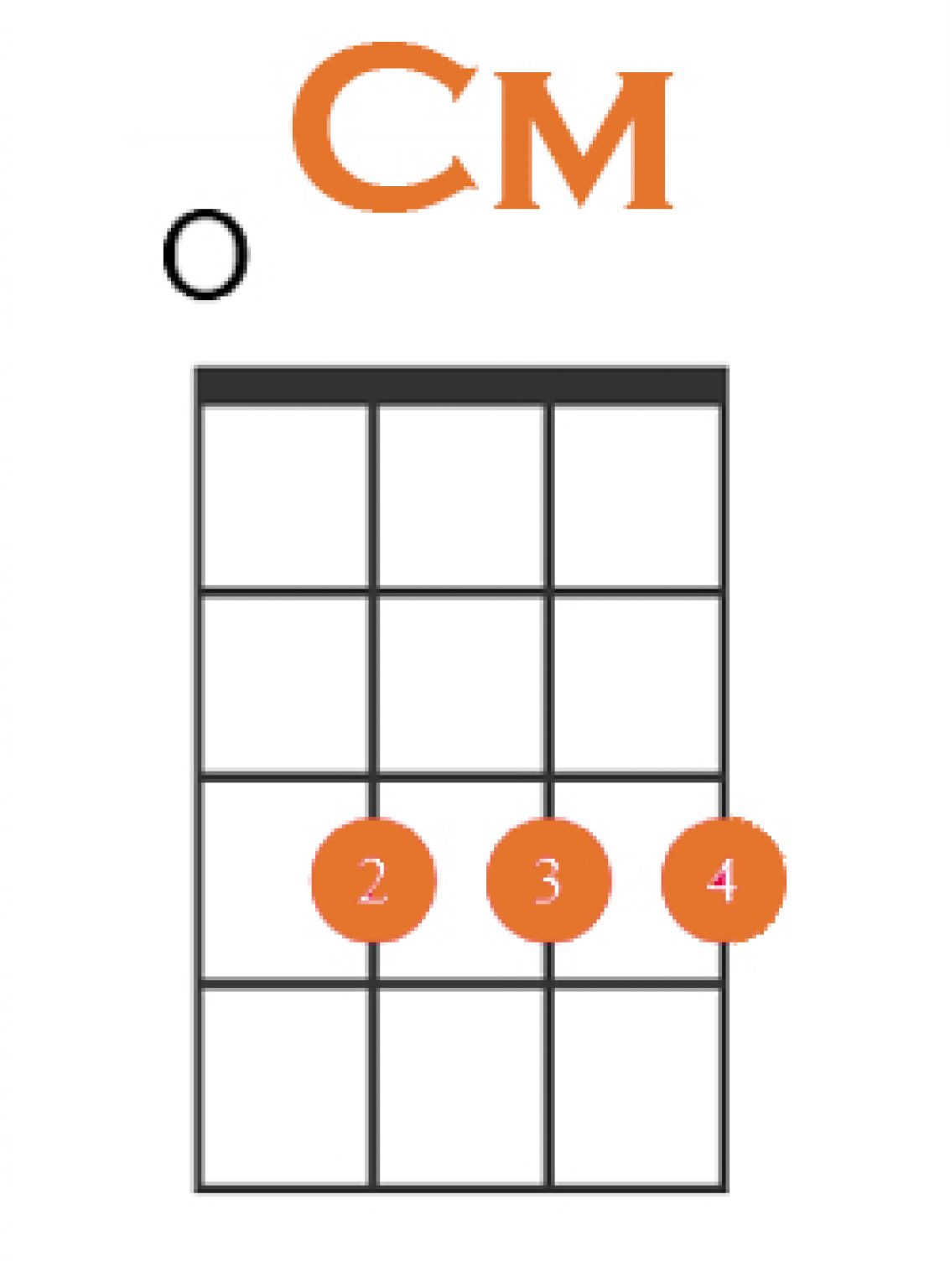 How to Play C Minor on Ukulele + 3 Easy Variations!