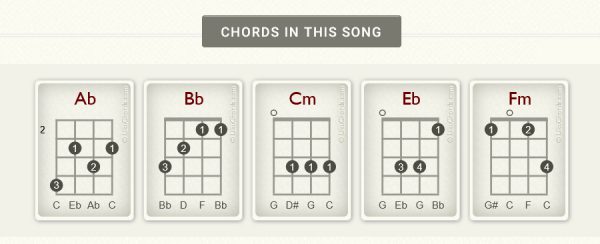 How to Play C Minor on Ukulele + 3 Easy Variations!