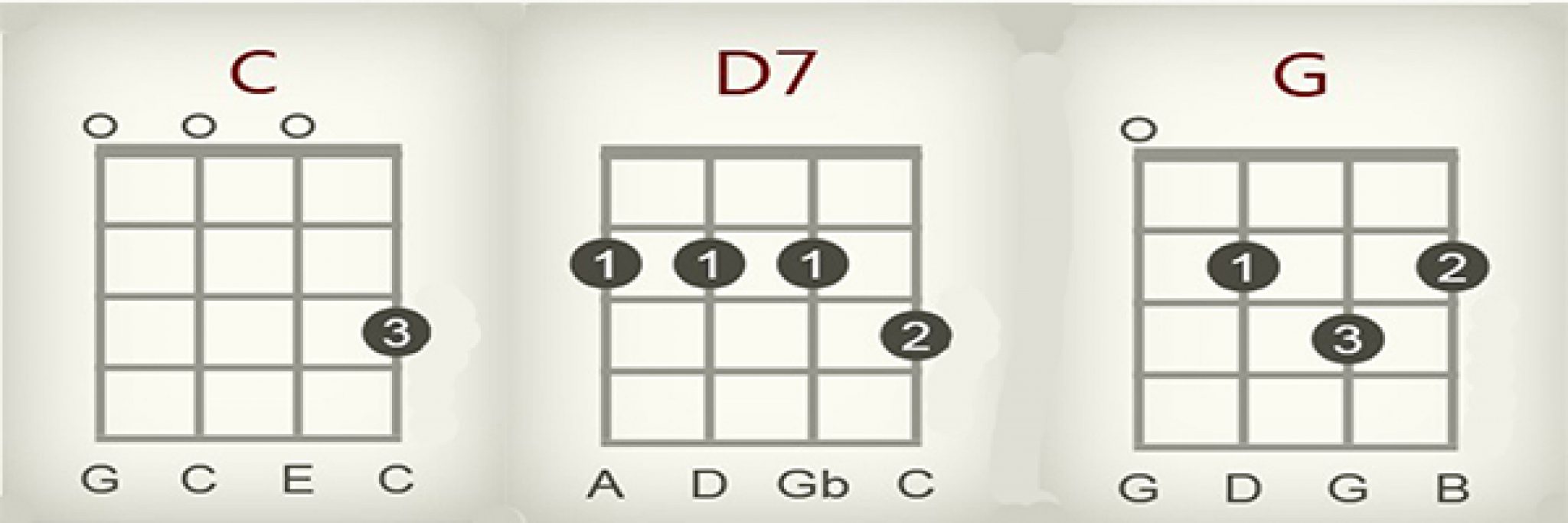 How To Play Jingle Bells On The Ukulele - Best Way In Just 5 Chords!