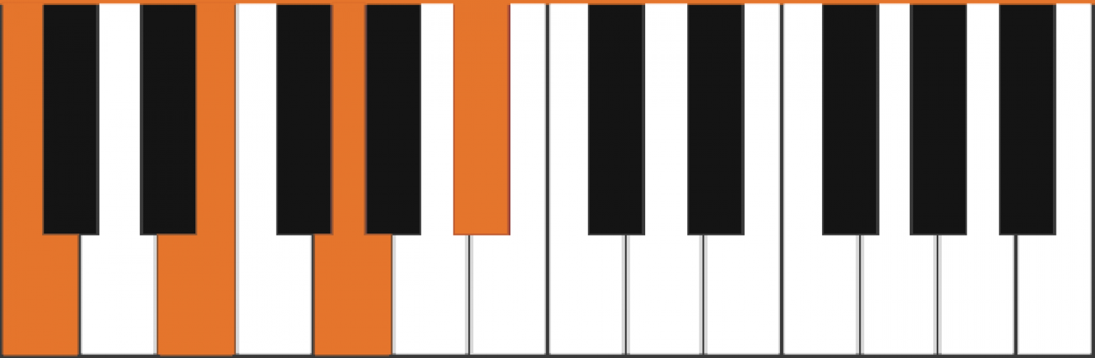 How to Play C7 on Ukulele + 4 Easy Variations!