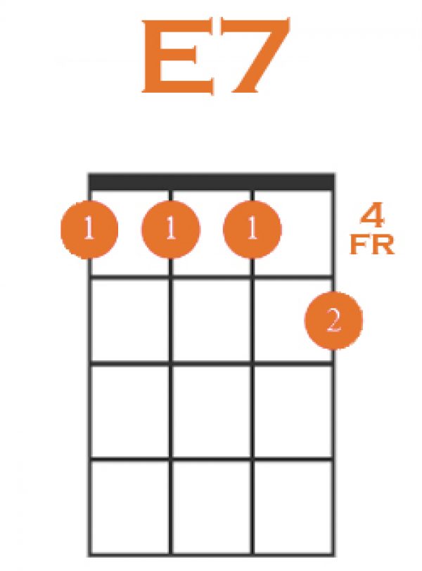 How to Play E7 on Ukulele + 3 Easy Variations!