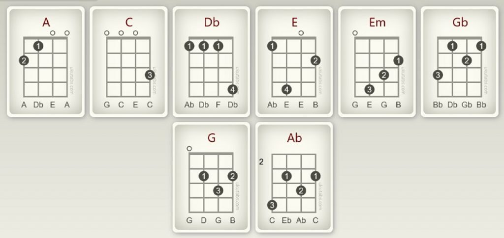 How to Play E Minor on Ukulele + 4 Easy Variations!
