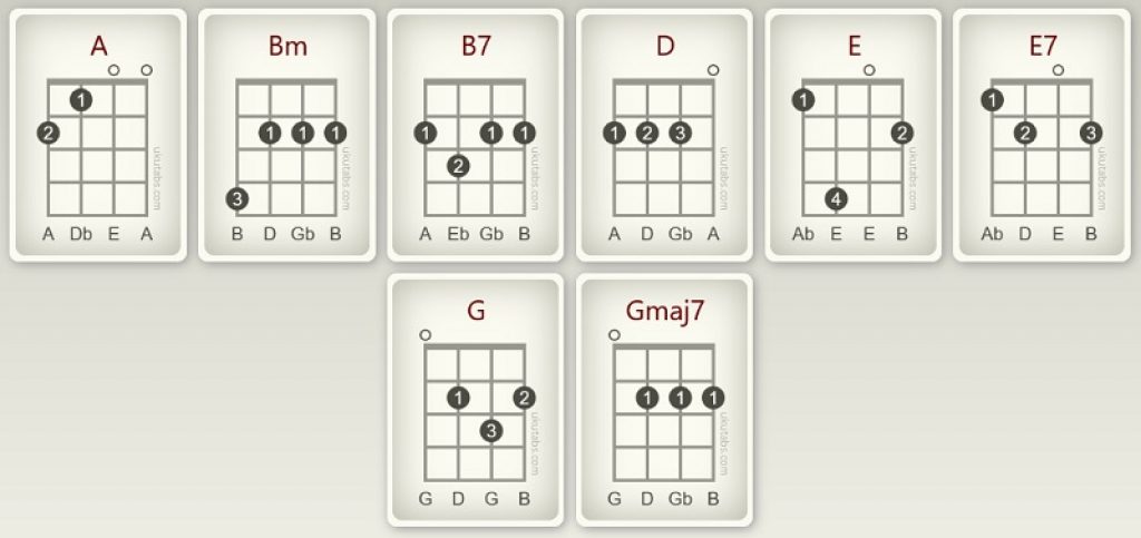 How to Play B7 on Ukulele + 4 Easy Variations!