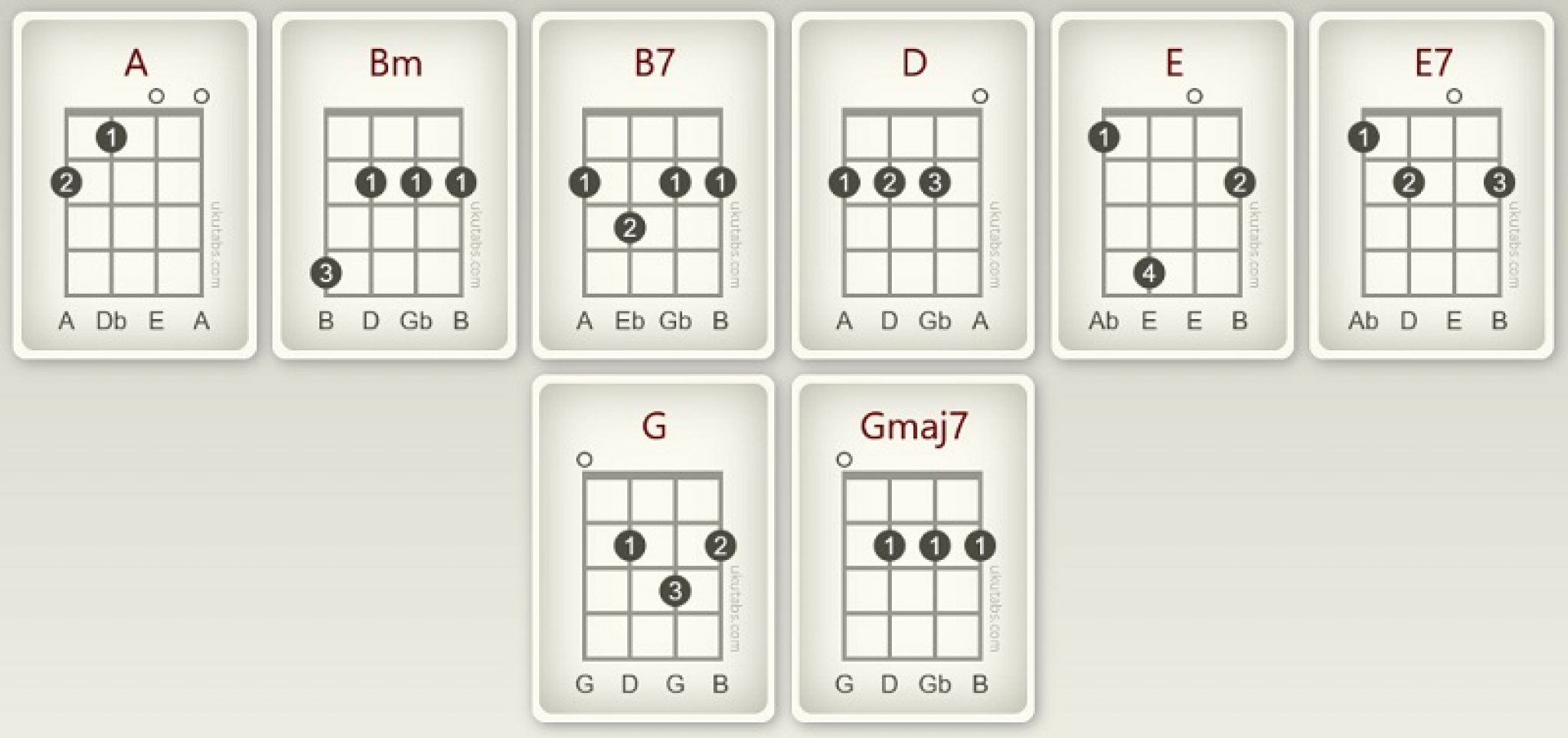 How to Play B7 on Ukulele + 4 Easy Variations!