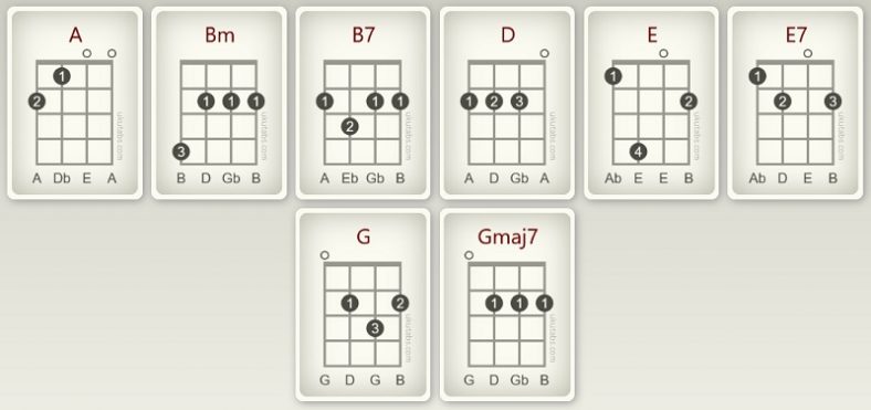 How to Play B7 on Ukulele + 4 Easy Variations!