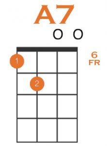 How to Play A7 on Ukulele + 4 Easy Variations! - Strings Kings
