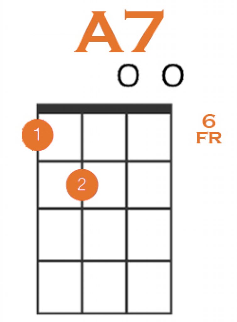 How to Play A7 on Ukulele + 4 Easy Variations! - Strings Kings