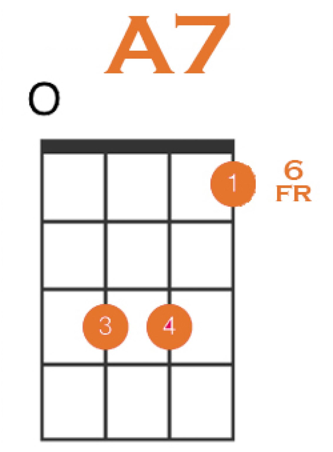 How to Play A7 on Ukulele + 4 Easy Variations! - Strings Kings