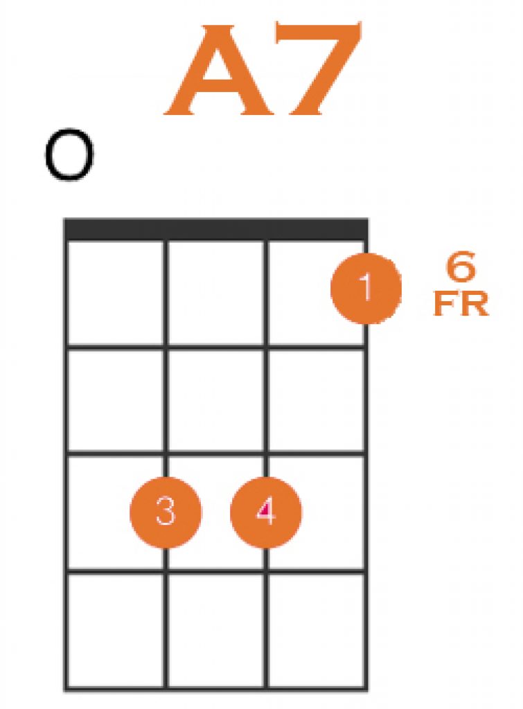How to Play A7 on Ukulele + 4 Easy Variations! - Strings Kings