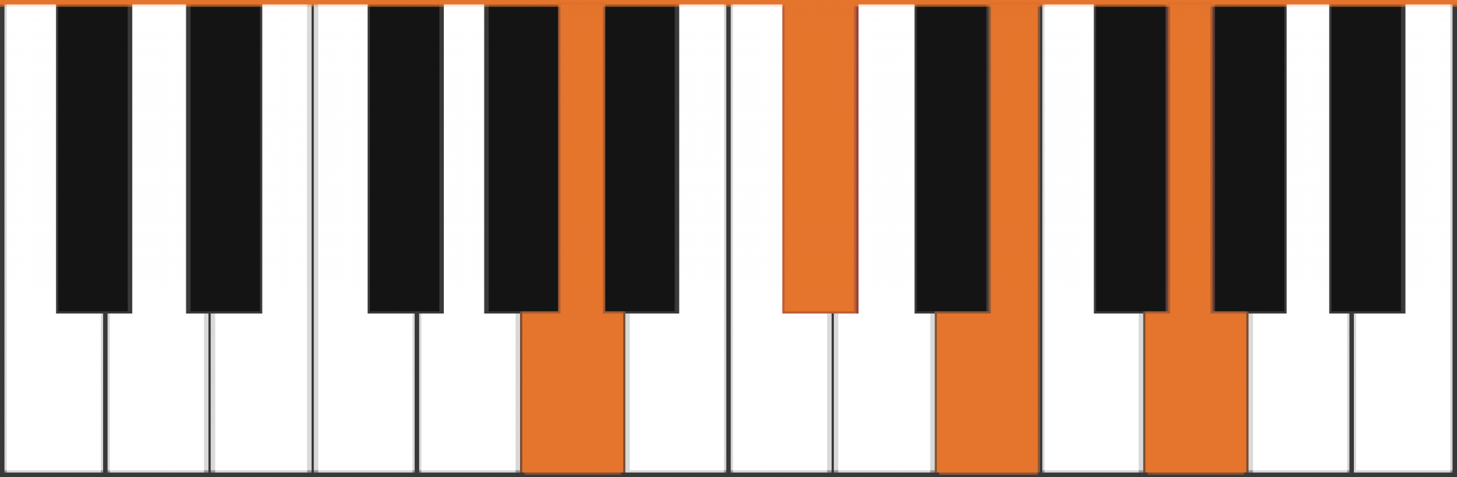 How to Play A7 on Ukulele + 4 Easy Variations! - Strings Kings