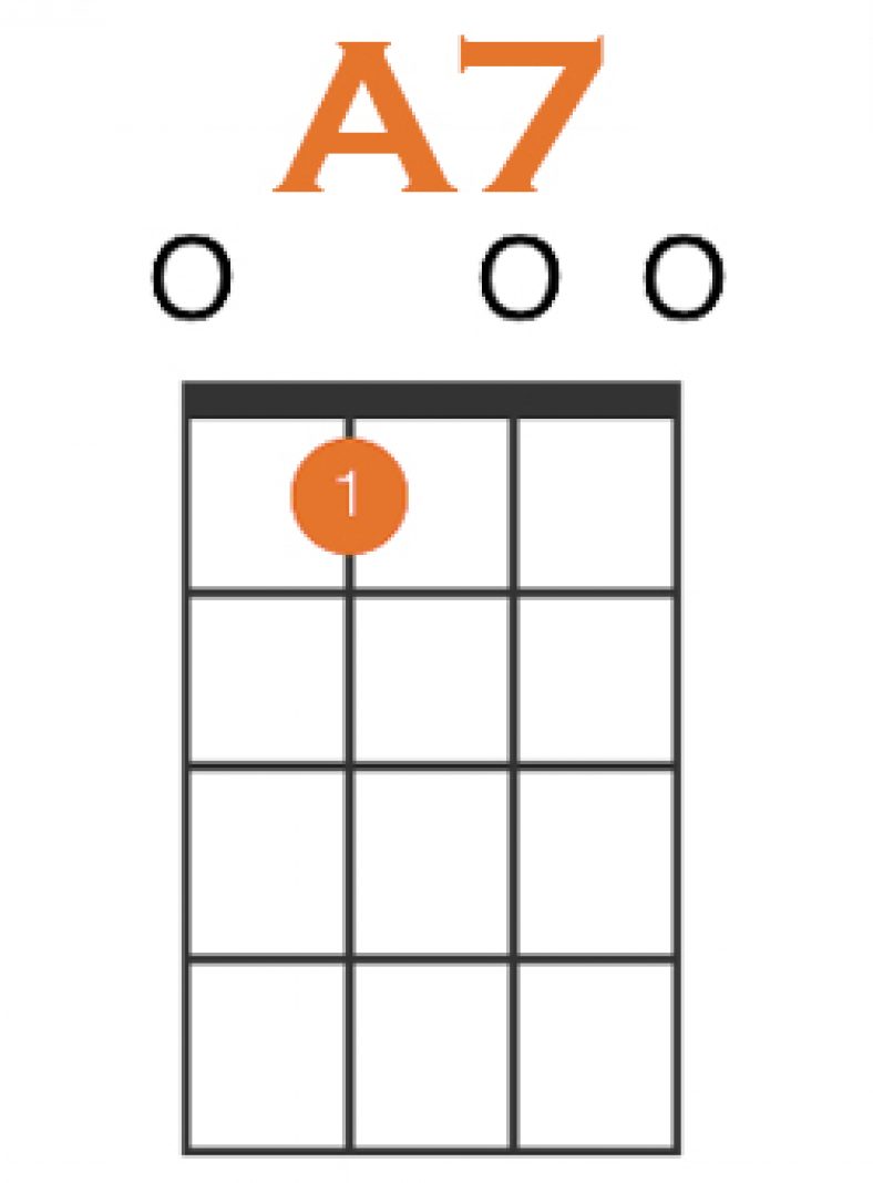 How to Play A7 on Ukulele + 4 Easy Variations! - Strings Kings
