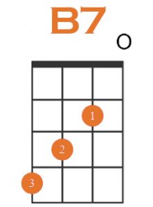 How to Play B7 on Ukulele + 4 Easy Variations!