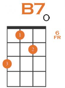 How to Play B7 on Ukulele + 4 Easy Variations!