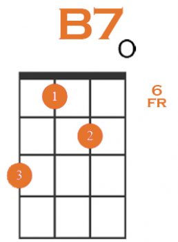 How to Play B7 on Ukulele + 4 Easy Variations!