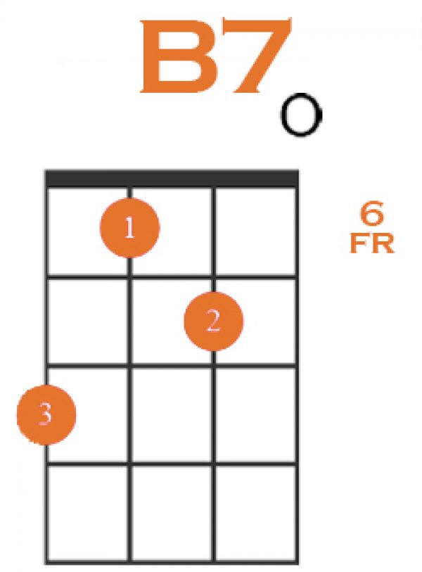 How to Play B7 on Ukulele + 4 Easy Variations!