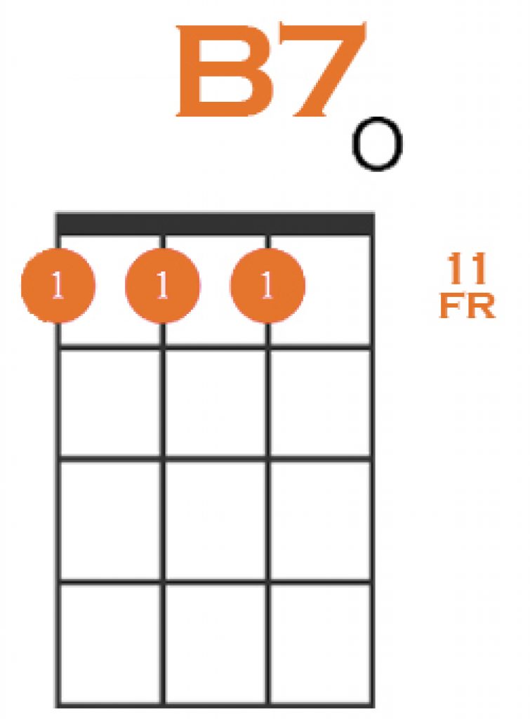 How to Play B7 on Ukulele + 4 Easy Variations!