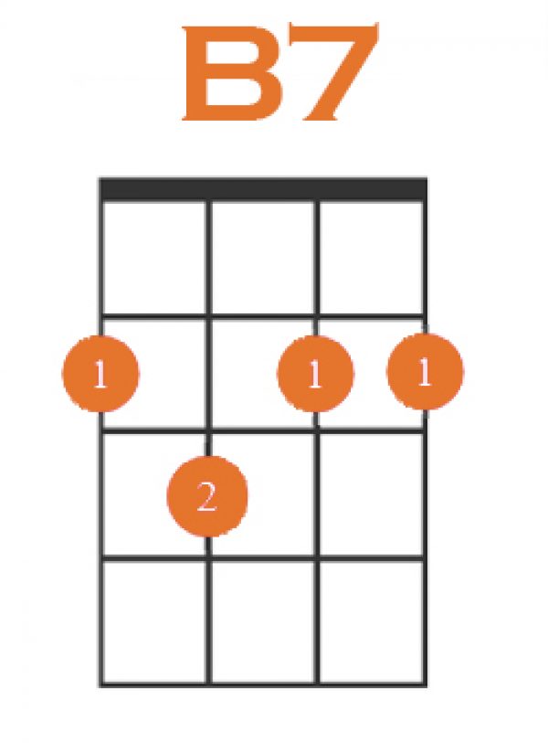 How to Play B7 on Ukulele + 4 Easy Variations!