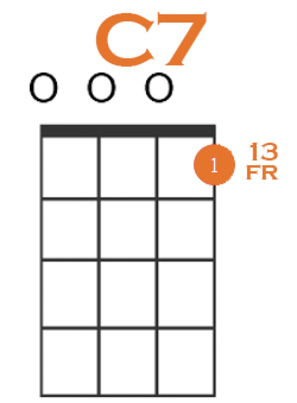 How to Play C7 on Ukulele + 4 Easy Variations!