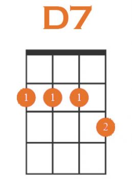 How to Play D7 on Ukulele + 4 Easy Variations!