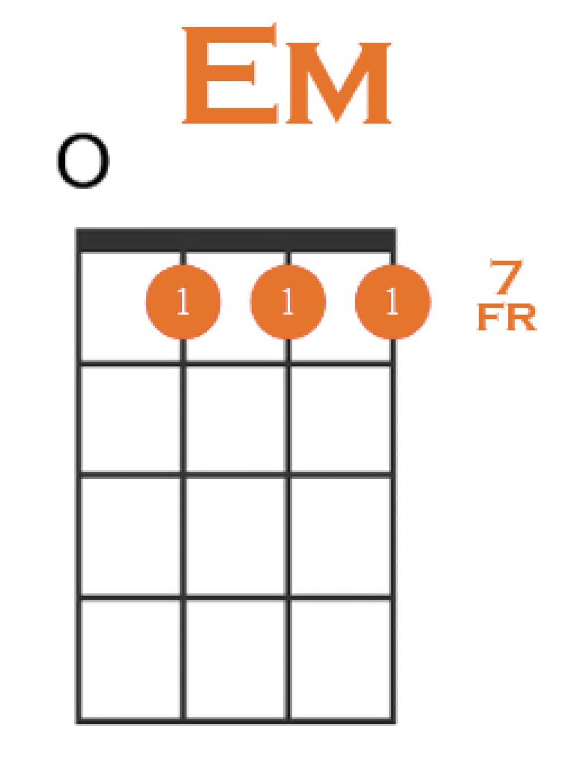 How to Play E Minor on Ukulele + 4 Easy Variations!