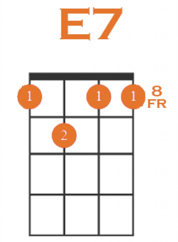 How to Play E7 on Ukulele + 3 Easy Variations!