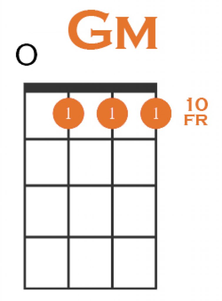 How to Play G Minor on Ukulele + 4 Easy Variations!