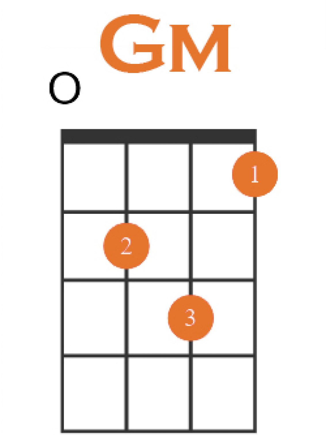 How to Play G Minor on Ukulele + 4 Easy Variations!