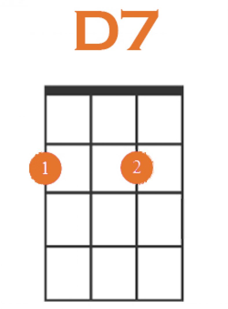 How to Play D7 on Ukulele + 4 Easy Variations!