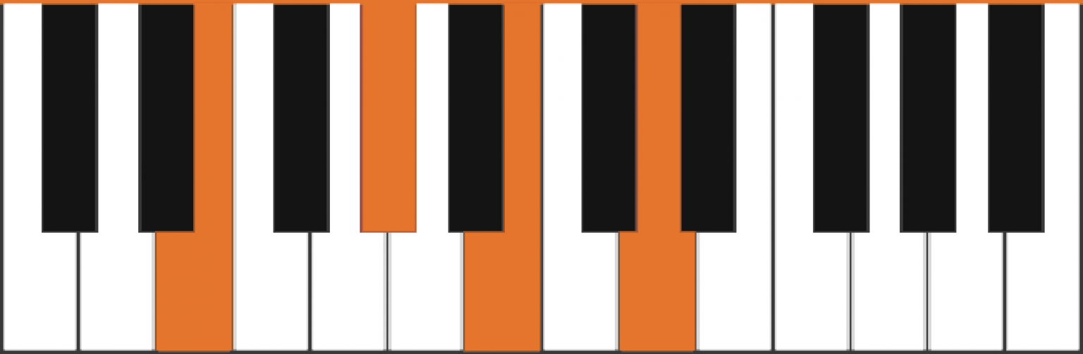 How to Play E7 on Ukulele + 3 Easy Variations!