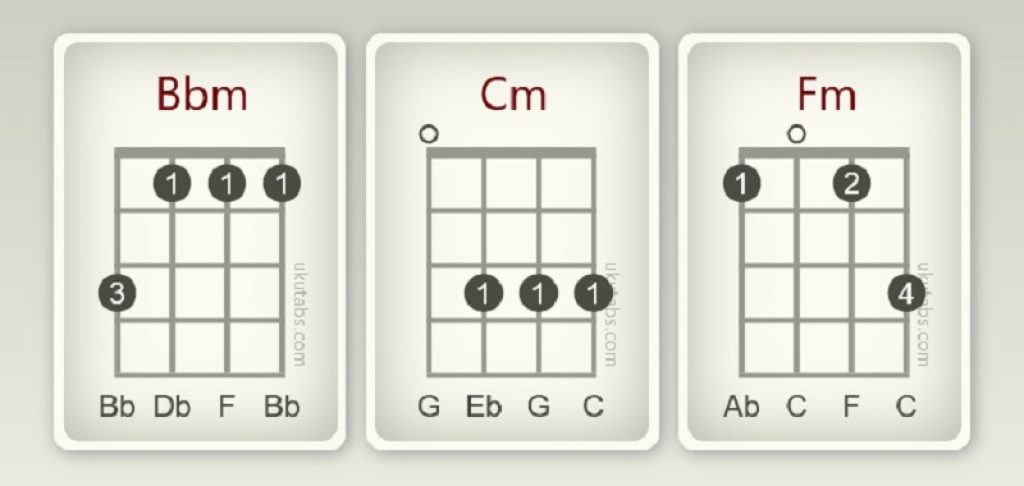 How to Play F Minor on Ukulele + 4 Easy Variations!