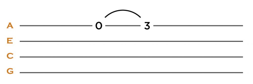 Ukulele Finger Exercises, Warmups, and Drills: 5 Easy Ways to Prepare!